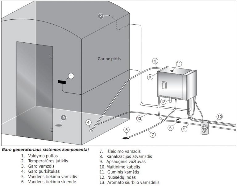 Garo generatorius Harvia HGP XW - Geras Garas